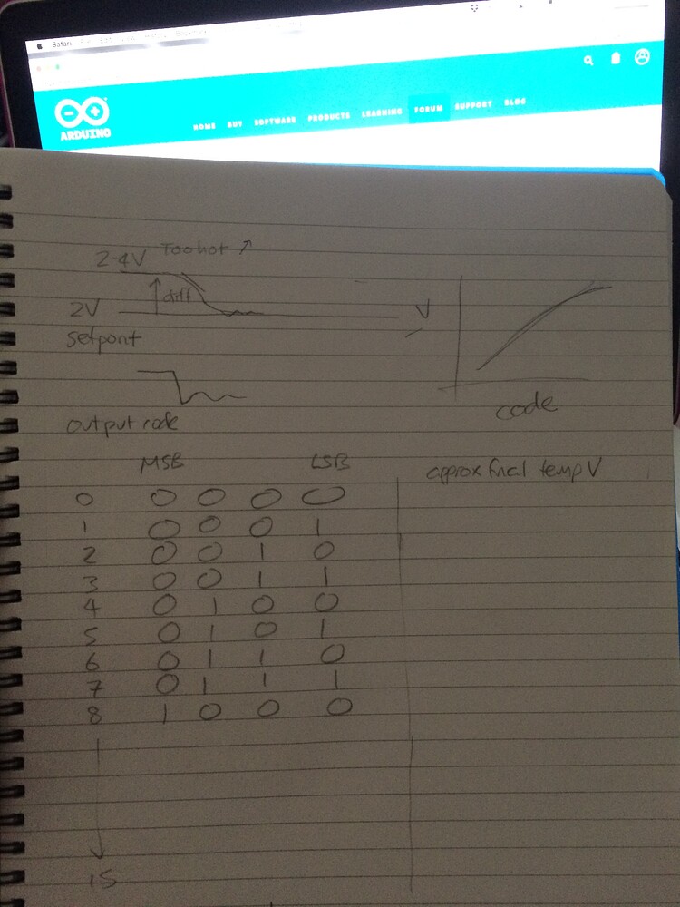 How to give 4bits binary output from arduino to received voltage value ... How to give 4bits binary output from arduino to received voltage value ...
