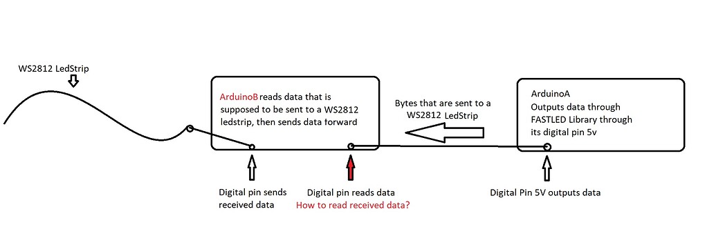 How to read a series of digital bytes - General Guidance - Arduino Forum