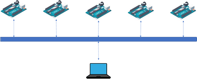 Escape Room Design 1 Laptop Multiple Arduinos Networking Protocols And Devices Arduino 