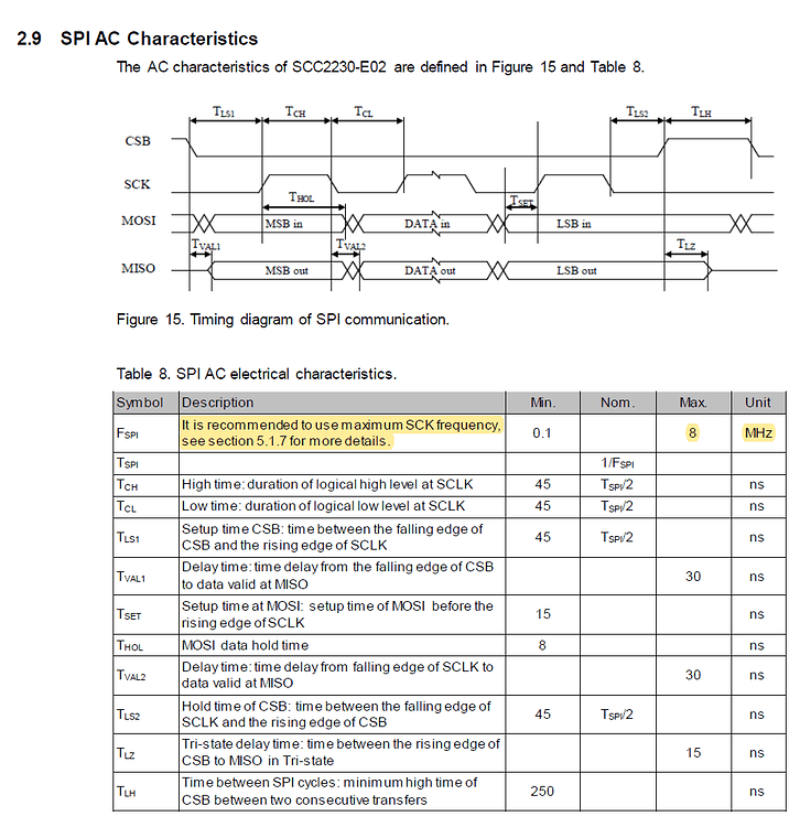 Send 32 bit SPI request and receive 32 bit response - Networking ... Send 32 bit SPI request and receive 32 bit response - Networking ...