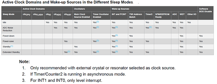 LowPower: External wakeup in example - Libraries - Arduino Forum