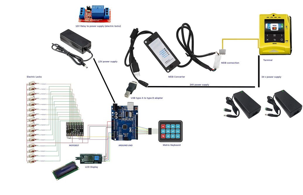 Building a Simple Vending Machine - General Guidance - Arduino Forum