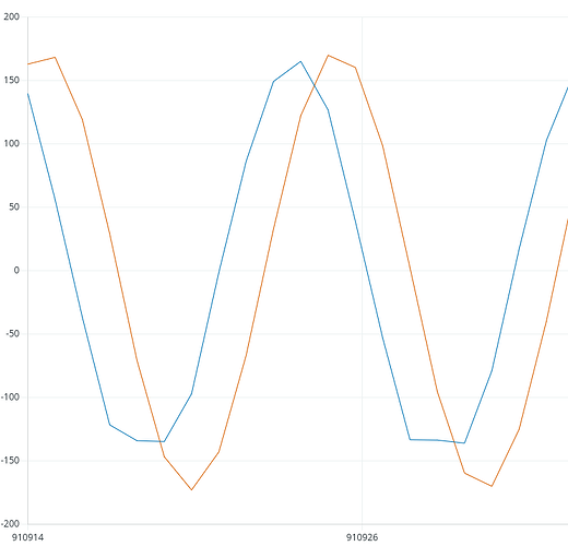 Unable to keep sync with measured waveform - Programming - Arduino Forum Unable to keep sync with measured waveform - Programming - Arduino Forum