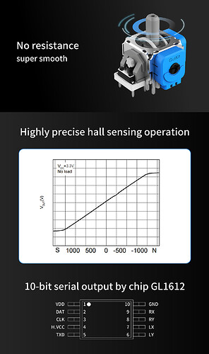 GuliKit Hall Sensor-based joysticks wtih Arduino? - General Guidance - Arduino Forum