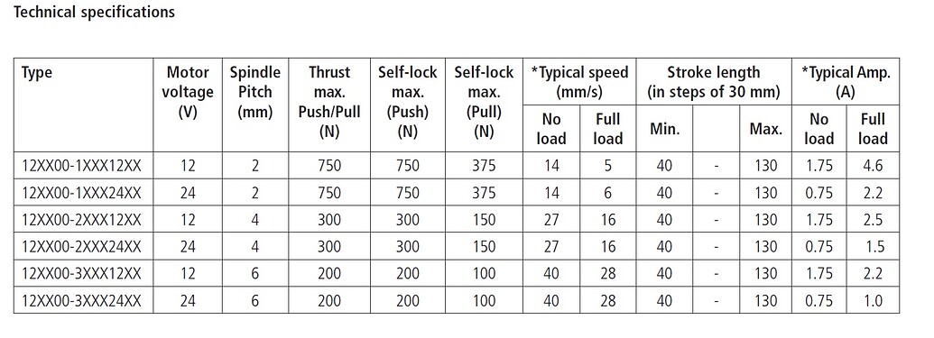 Linear Actuator Position Control Using Arduino - General Guidance ...