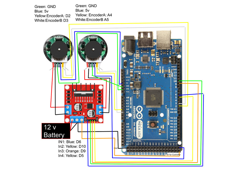 Motors drive properly while using library with L298N driver, but no encoder values are picked up ...