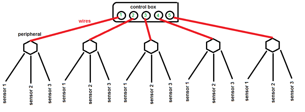 Multi devices connect with arduino ..? - General Guidance - Arduino Forum
