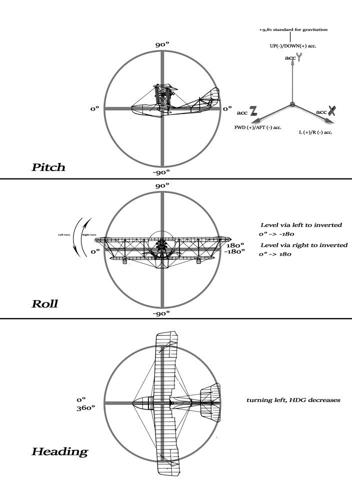 360 rotation (SOLVED) - General Guidance - Arduino Forum