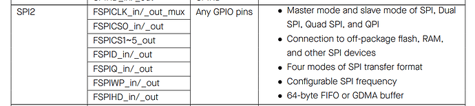 Confusion Over Esp32 C3 Spi Gpio Pin Assignment For Non Dedicated Gpio General Guidance 