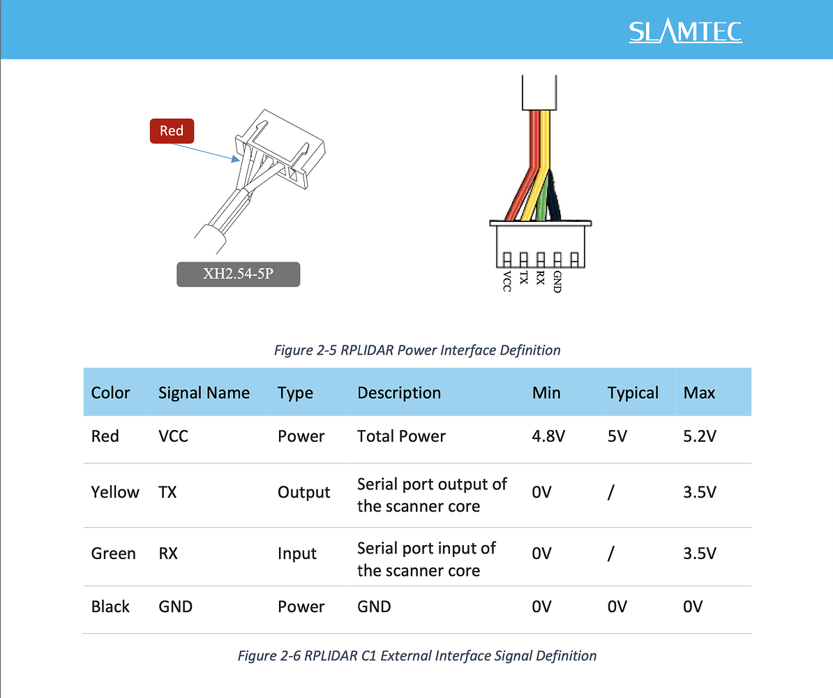 LIDAR scanner and Arduino board - Sensors - Arduino Forum