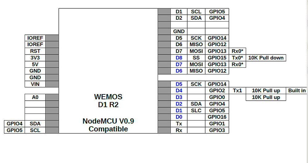 WEMOS D1 R2:D0 & A0 as output? (SOLVED) - General Guidance - Arduino Forum