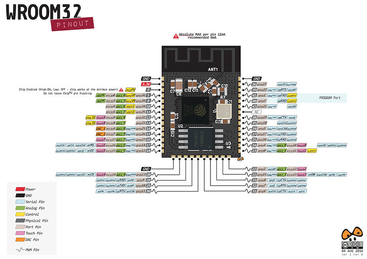 Software to draw pinout on new pcb boards! - Interfacing w/ Software on the Computer - Arduino Forum