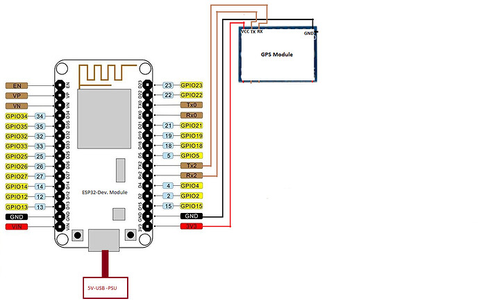 ESP32 UART Hardware Serial Ports Help - Page 2 - Programming - Arduino Forum