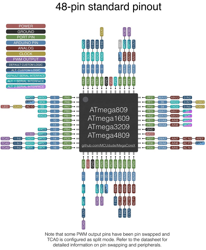 Megacorex With Atmega4809 Serial Port Allocation Programming Arduino Forum