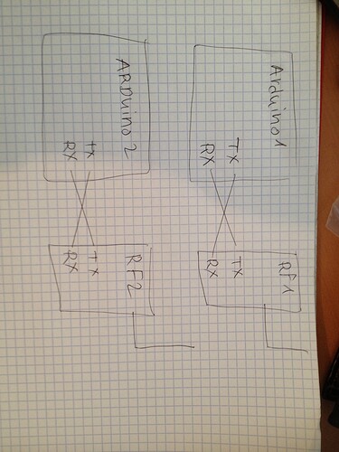 Help With Wireless Serial Between 2 Arduinos Networking Protocols And Devices Arduino Forum