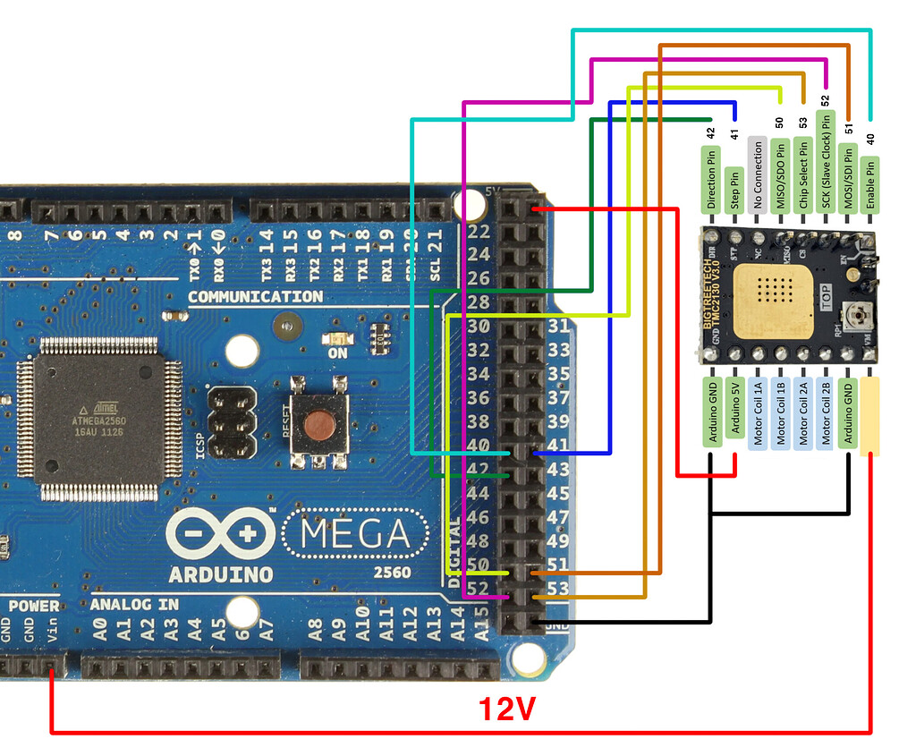 So I just let the smoke out of two Arduinos and strange things happening with a stepper driver ...