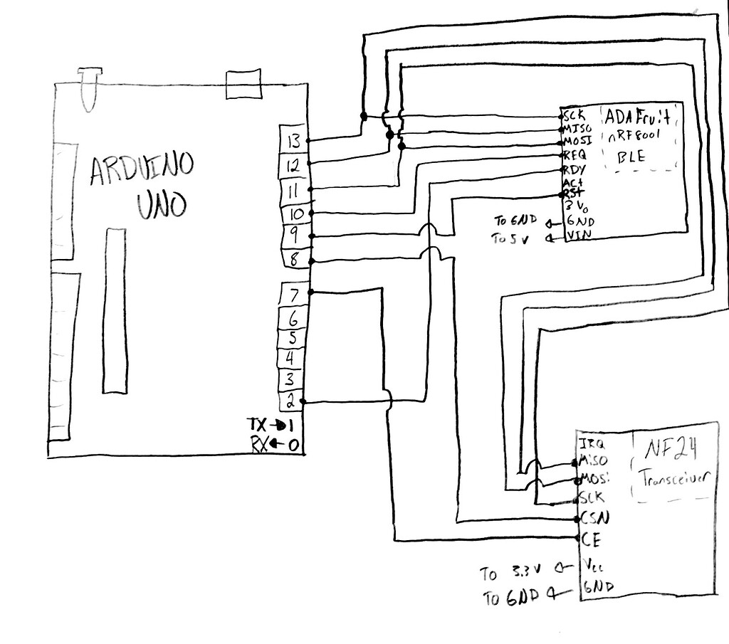 Chip Select Issue With Nrf8001 Ble And Nrf24l01transceiver Project Guidance Arduino Forum 4937