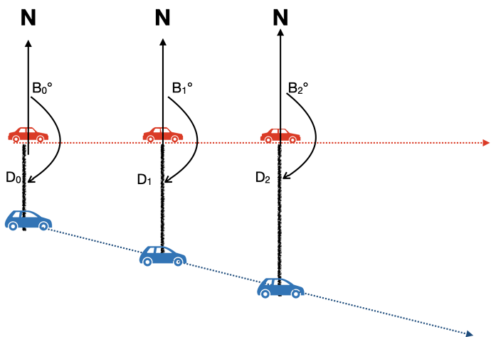 How to predict if there would be a potential vehicle collision (V2V ...