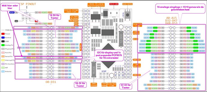 MIDI Controller mit 92 Möglichkeiten bauen - Page 2 - Deutsch - Arduino Forum