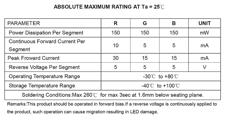 Help with a RGB 2 digit seven segment display - General Guidance ...