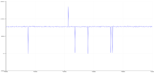 Reading SPI accelerometer - Networking, Protocols, and Devices - Arduino Forum