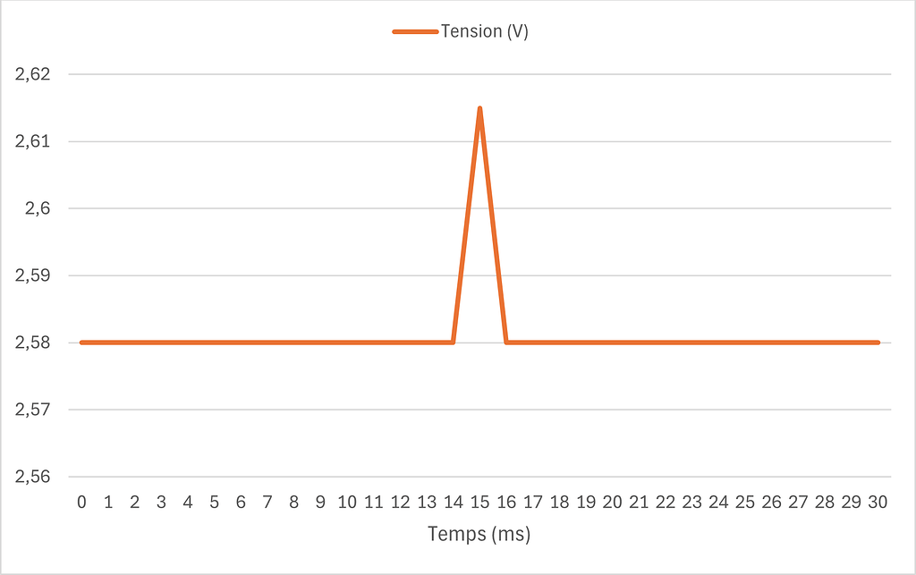 Magnetic Motorcycle Speed Timing Project Guidance Arduino Forum
