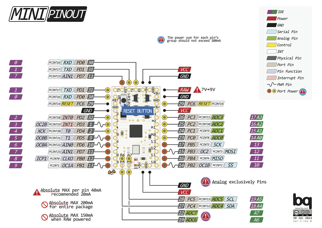 Arduino MINI Pinout Diagram - General Guidance - Arduino Forum
