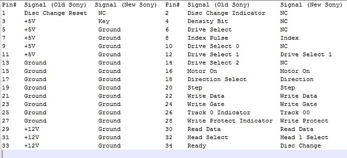 How to make a simple code to control a floppy drive step (for floppy ...