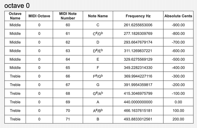 Producing Certain Db Using Arduino Due Page 2 General Guidance