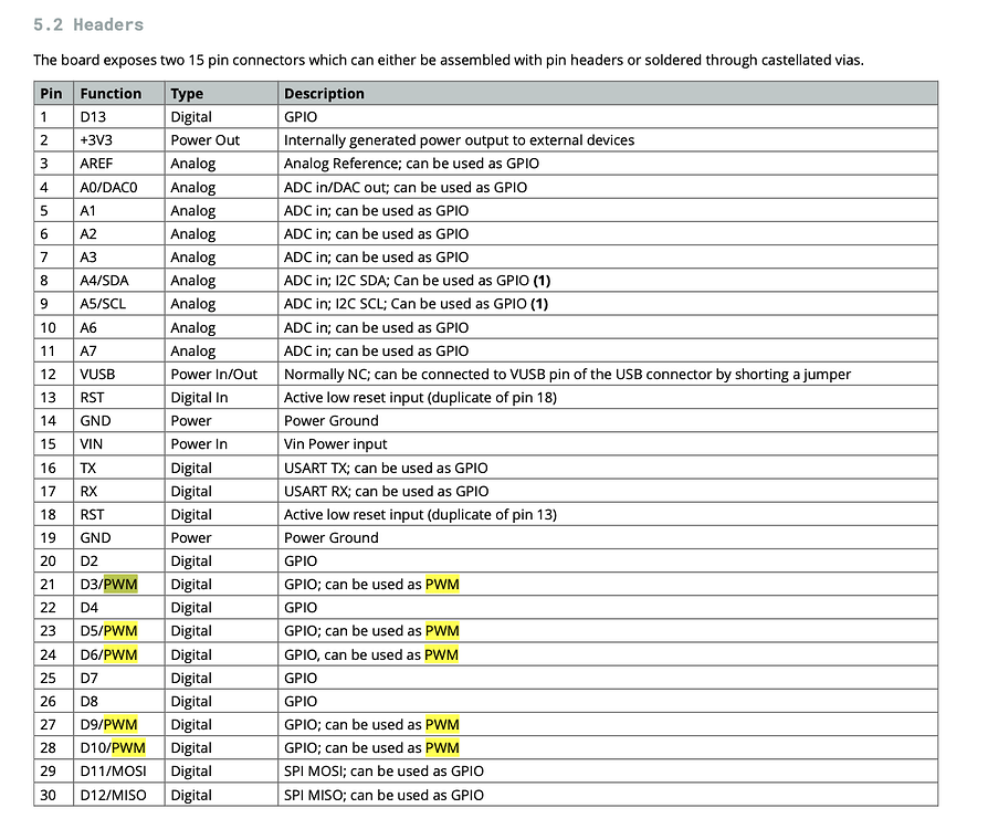 How can I read the Arduino Nano 33 IoT pinout? - Nano 33 IoT - Arduino ...