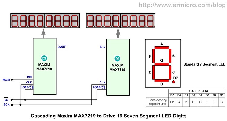 Cascade two MAX7219s - LEDs and Multiplexing - Arduino Forum