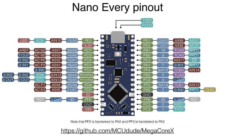 Pin Out and Information about Nano Every - Nano Every - Arduino Forum