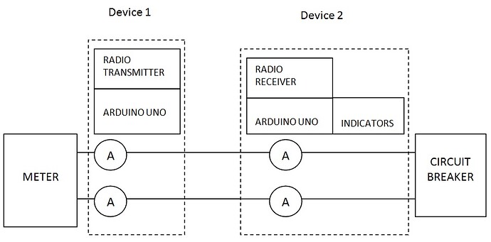NEED HELP FOR MY ILLEGAL CONNECTION DETECTOR PROJECT - General Guidance ...