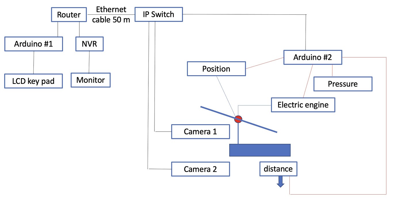 Sending And Receiving Data Between Two Arduino Uno Over A Ethernet Cable Networking