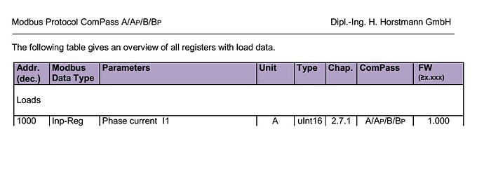 Help with ModBus RTU Master-Slave: SimpleModbus [SOLVED] - Page 39 - Networking, Protocols, and ...