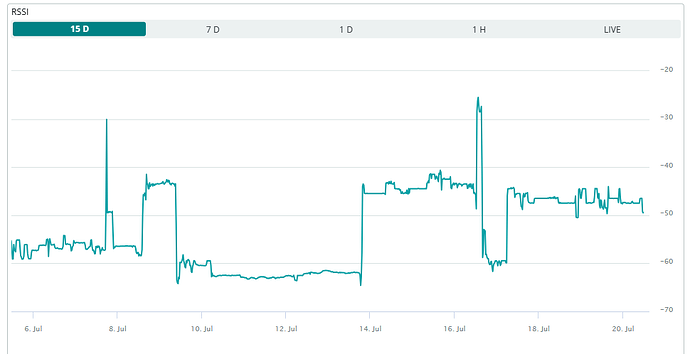Arduino Iot Cloud Boards Showing Offline In The Device Tab Even If They Are Connected And