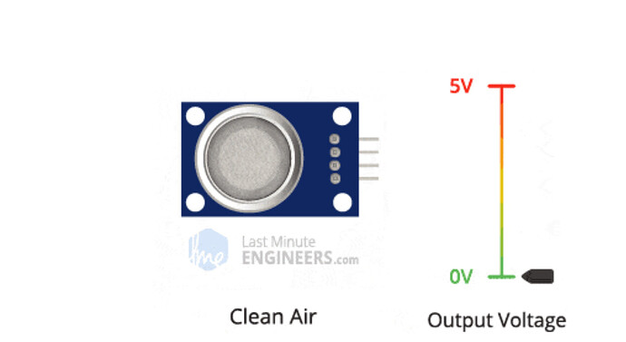 Obstacle avoidance fire fighting car - Page 6 - Robotics - Arduino Forum