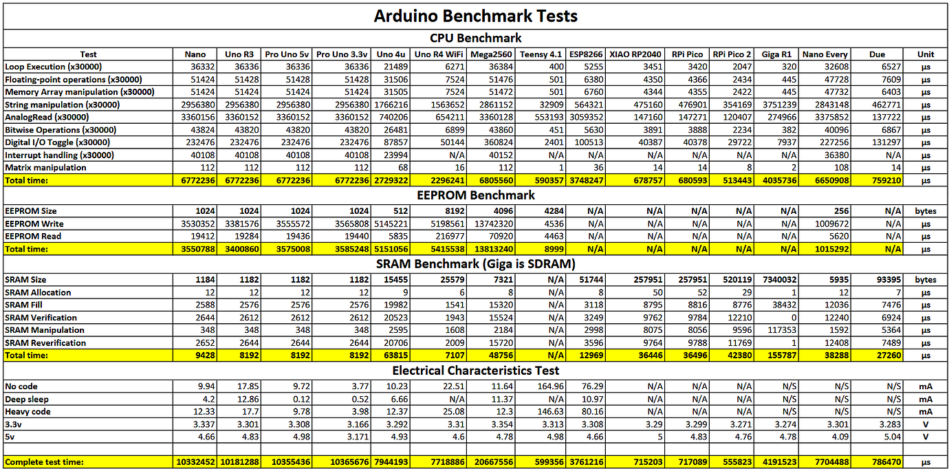 Board Benchmarks - General Discussion - Arduino Forum