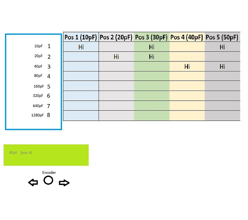 Predefined relay state change with encoder - Programming - Arduino Forum