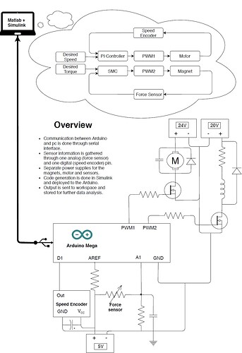 PWM controlled DC motor causes disturbances - Motors, Mechanics, Power and CNC - Arduino Forum