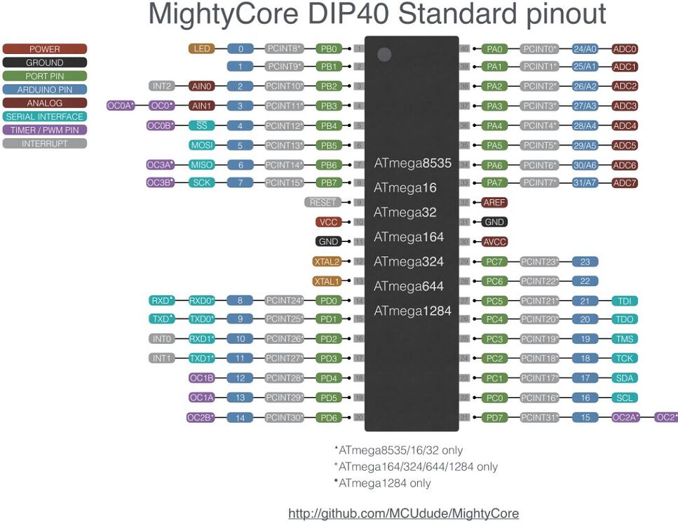 Programming the Atmega1284P using the Raspberry Pi 400 - Robotics ...