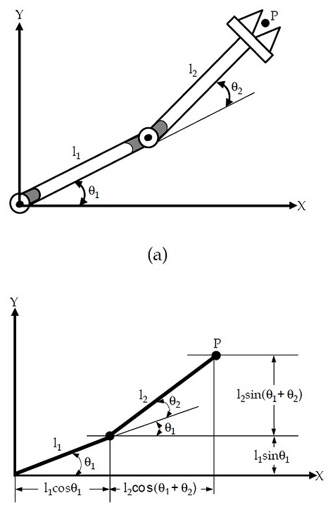 Joystick Inverse Kinematic Robot Arm - Programming - Arduino Forum