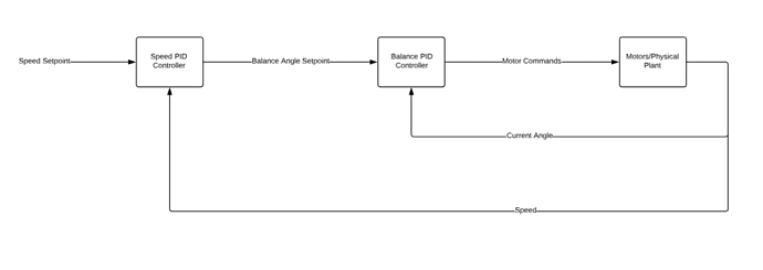 My first use of the Arduino PID. - Page 2 - Programming - Arduino Forum