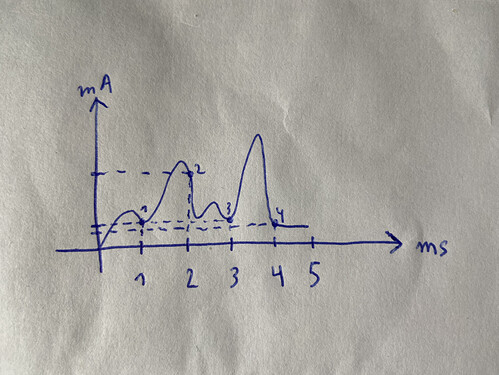 Measuring power consumption with Arduino Uno & ACS712 (current sensor ...