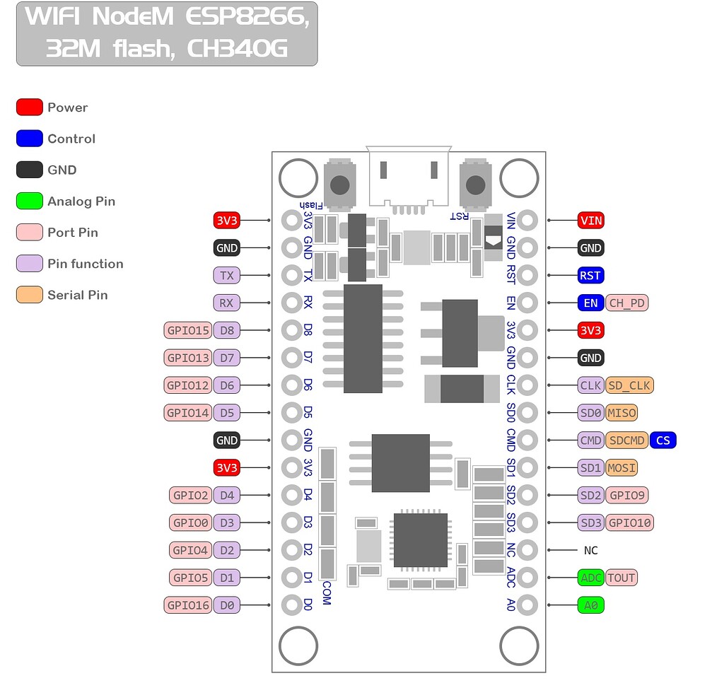 Notem esp8266 32m ports in IDE ansprechen - Deutsch - Arduino Forum