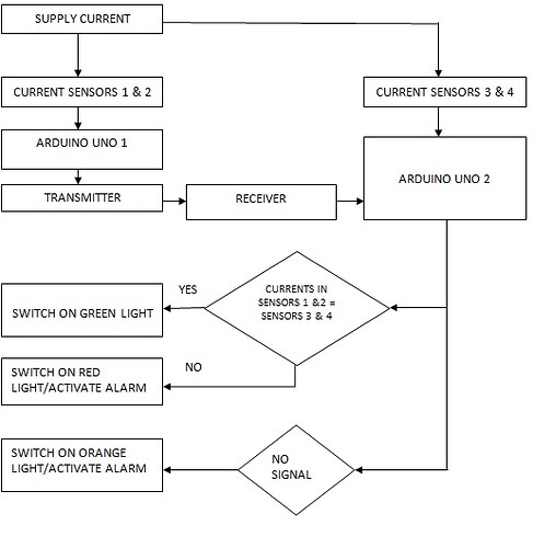 NEED HELP FOR MY ILLEGAL CONNECTION DETECTOR PROJECT - General Guidance ...