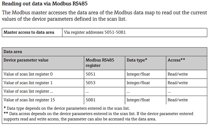 Communication Modbus And Arduino Programming Arduino Forum