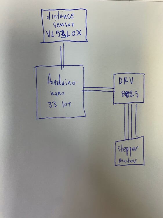 Reduce I2C clock frequency - Networking, Protocols, and Devices ...