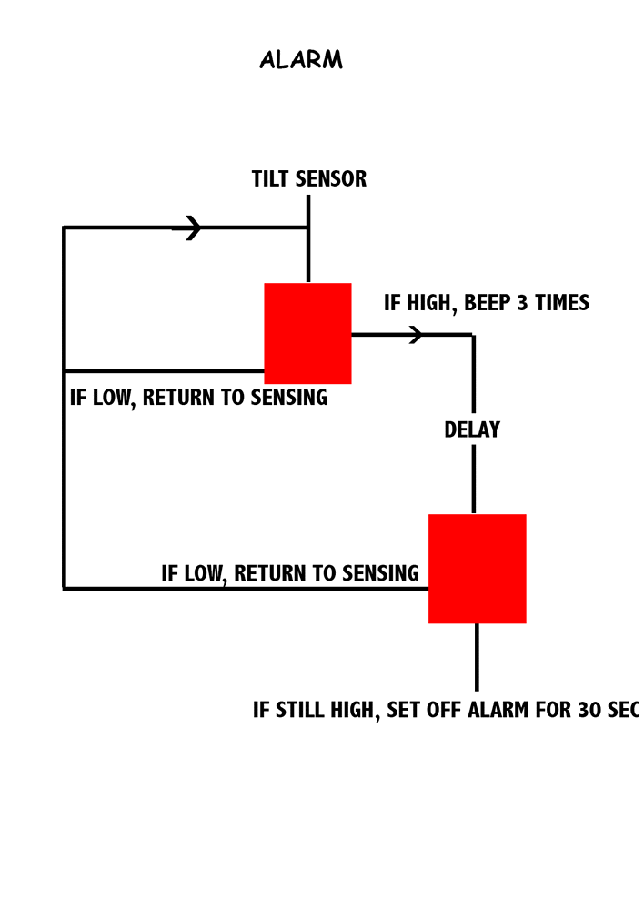 Simple alarm - General Guidance - Arduino Forum