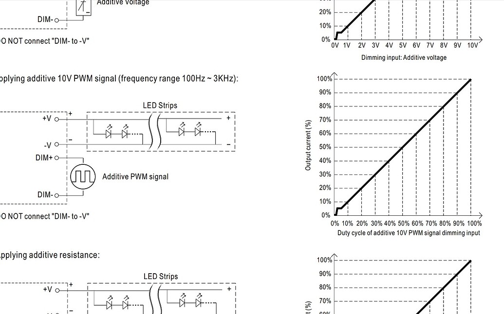 ESP32 Varying PWM Frequency - Home Automation - Arduino Forum